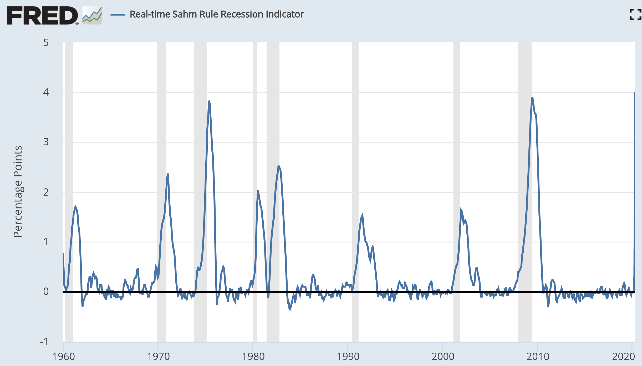 The R-word – Tim Bovee, Private Trader