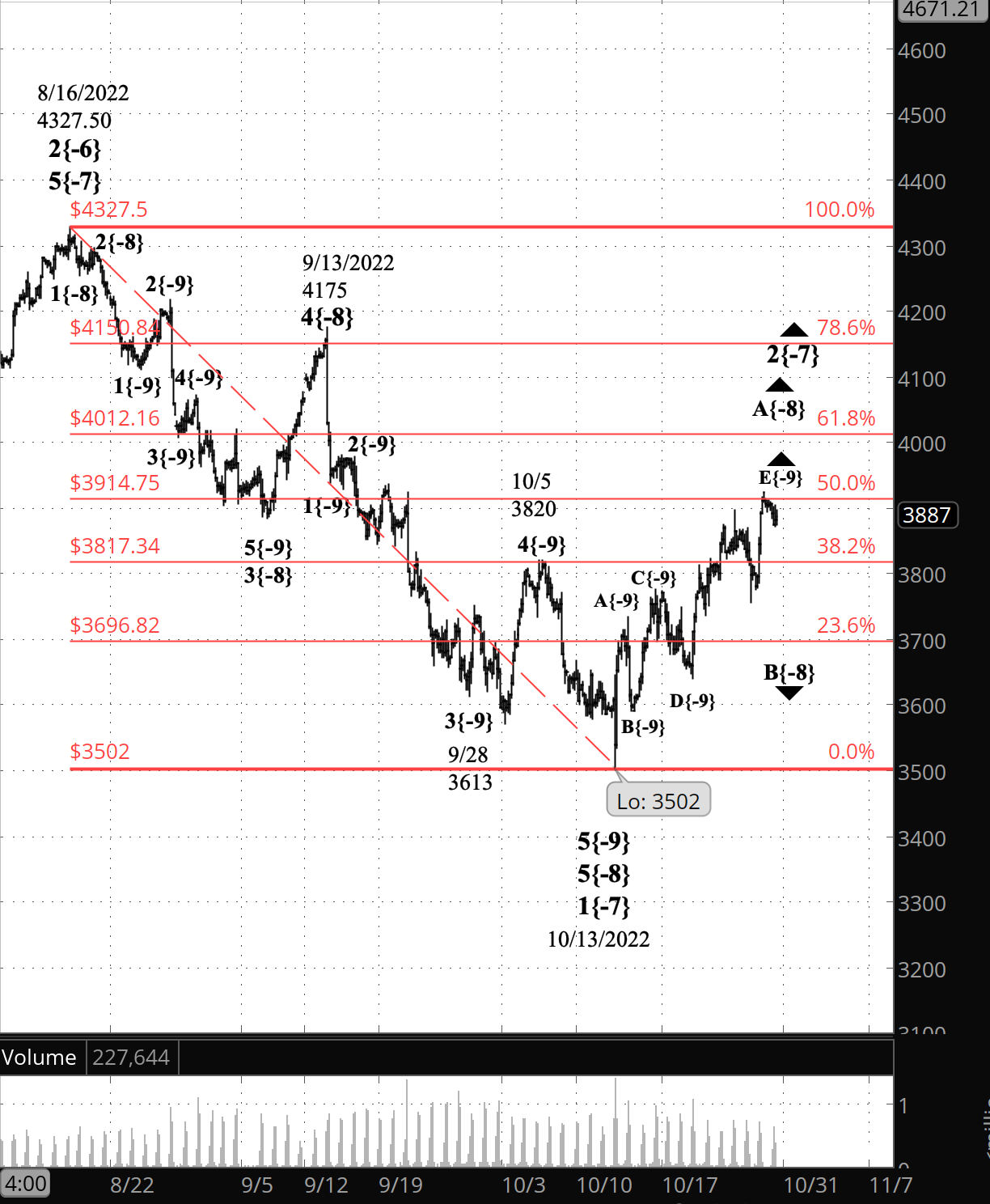 Trader’s Notebook – Tim Bovee, Private Trader