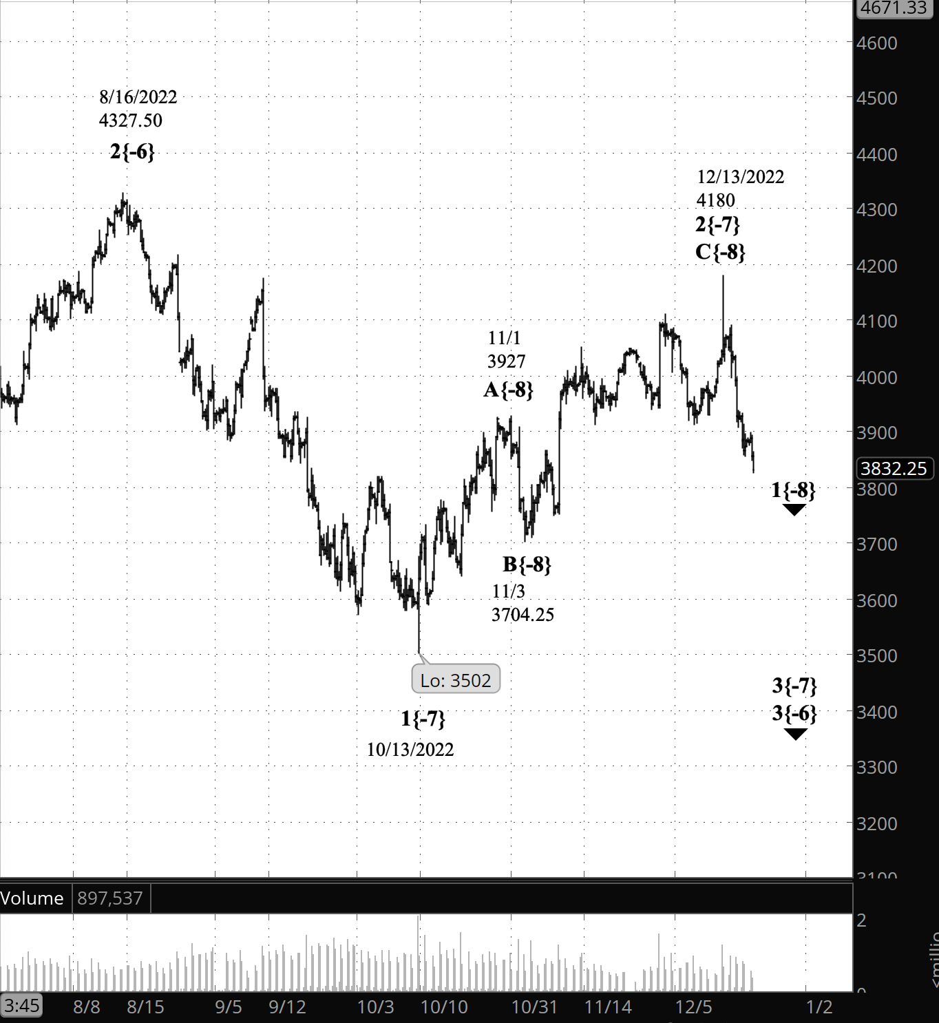 Trader’s Notebook – Tim Bovee, Private Trader