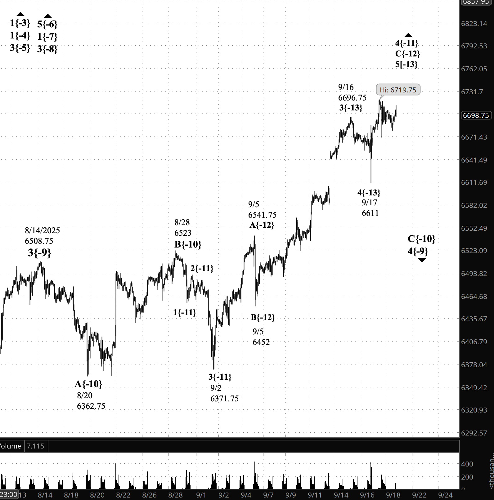 Trader’s Notebook: S&P 500 – Tim Bovee, Private Trader