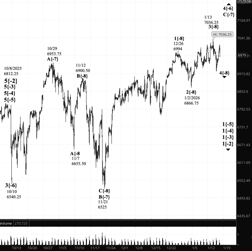 Trader’s Notebook: S&P 500 – Tim Bovee, Private Trader